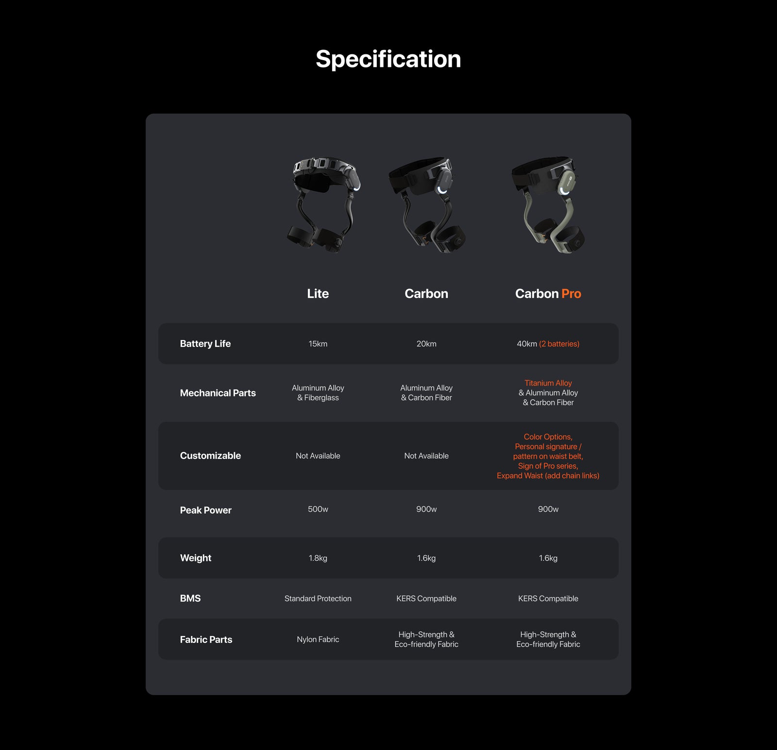 Dnsys X1 Exoskeleton: Every Step Is A Leap Forward – dnsys