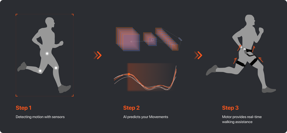 DNSYS X1 AI Exoskeleton: Walk Farther, Faster, with Less Effort – dnsys