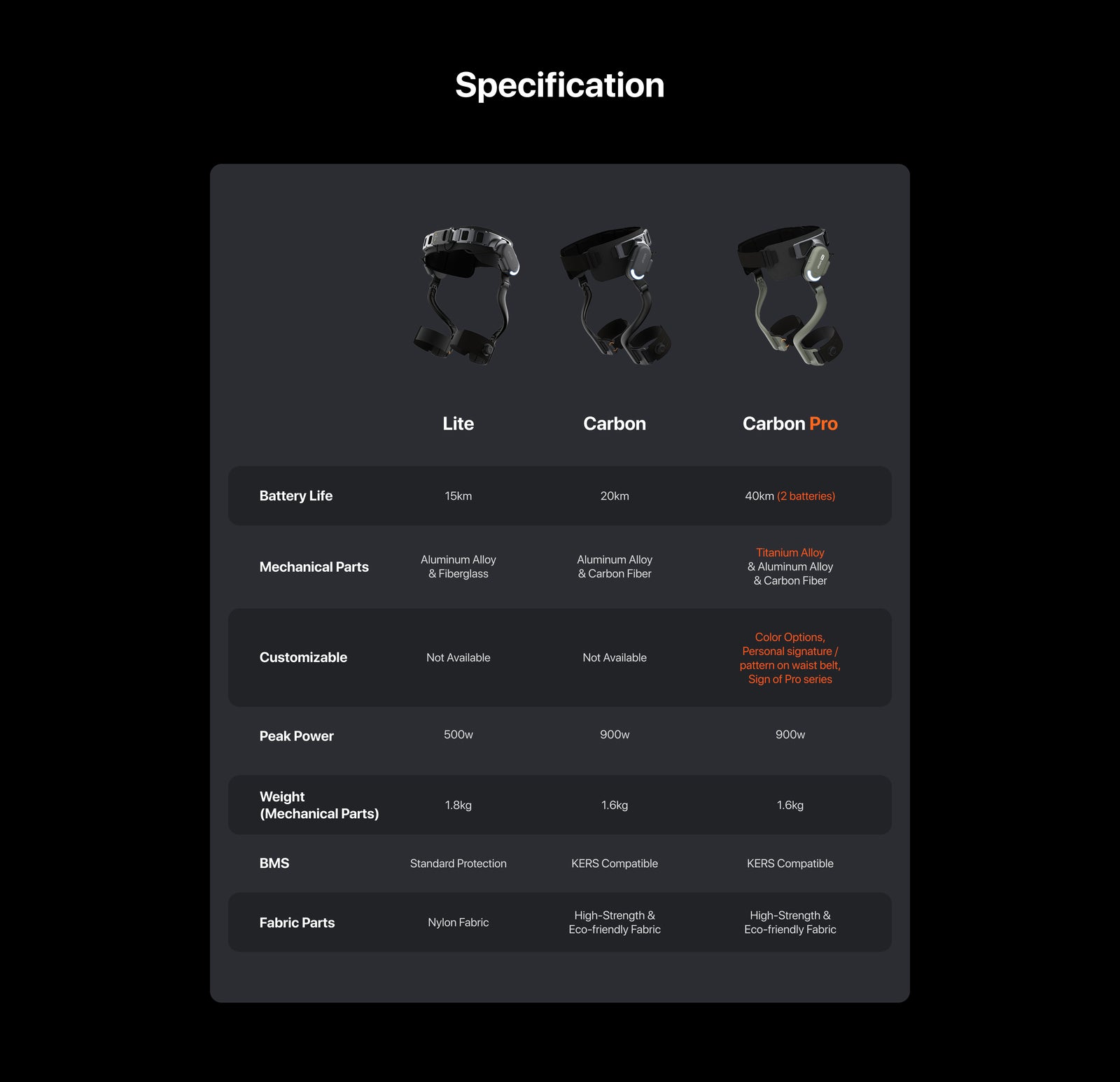 DNSYS X1 AI Exoskeleton: Walk Farther, Faster, with Less Effort – dnsys